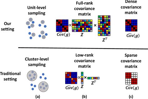 Figure 1 From Maximum Likelihood For Gaussian Process Classification