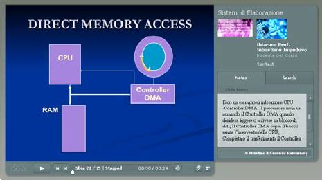Direct Memory Access Schema Download Scientific Diagram