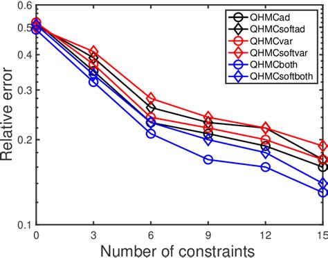 Figure 8 From Gaussian Process Regression With Soft Inequality And Monotonicity Constraints
