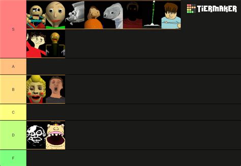 Baldi S Basics In Tiers And Lists That S Me Tier List Community Rankings TierMaker