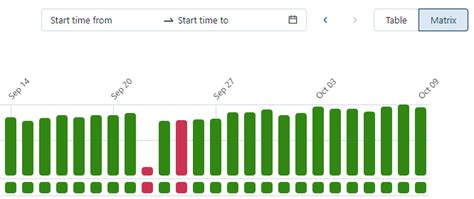 Monitoring Databricks Jobs Through Calls To The Rest Api By Georgia Deaconu Towards Data Science