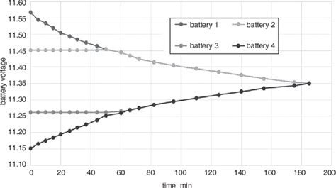 Figure From Active Voltage Balancing Circuit Using Single Switchedcapacitor And Series LC