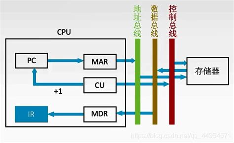 5 2指令周期的数据流 定长指令周期和不定长指令周期 csdn博客