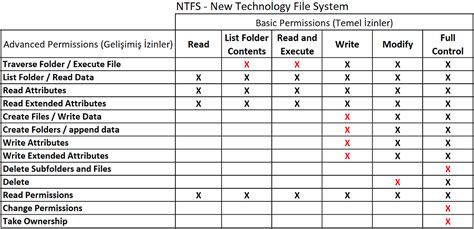 implementation methods for authentication and authorization part 2