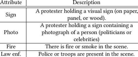 List Of Visual Attributes Download Table