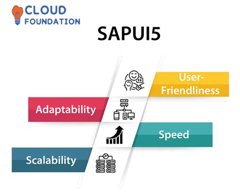 Sap Ui5 And Fiori Training Cloudfoundation Blog