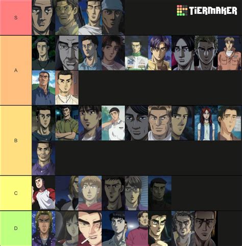 Initial D Character Tier List R Initiald