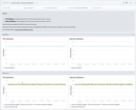 amazon ecs sumo logic docs