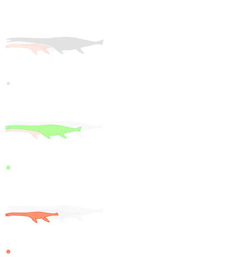 I Think The Nigersaurus Could Do With A Downscale Frontier Forums