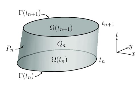 2 Discontinuous Galerkin In Time Space Time Slab For Two Spatial Download Scientific Diagram