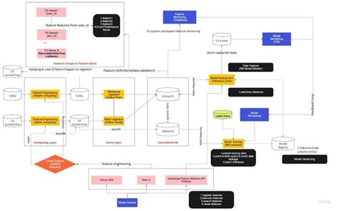 Vikash Prasad Posted On Linkedin