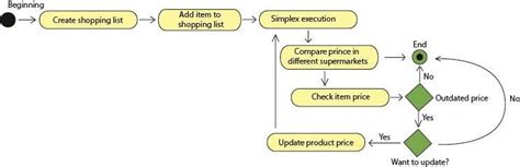 application business rules flowchart download scientific diagram