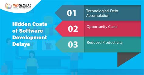 Indglobal Digital Private Limited On Linkedin Hidden Costs Of Software Development Delays Read