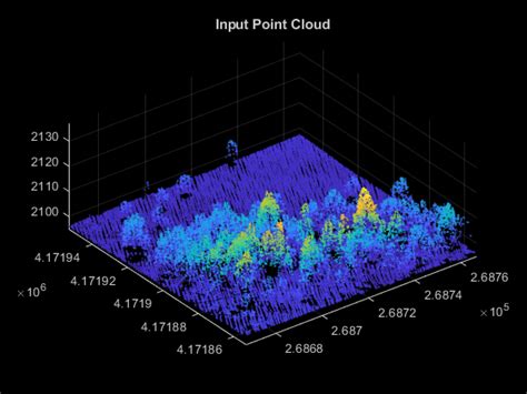 航空 Lidar データからの個々の樹木の属性および森林のメトリクスの抽出 Matlab And Simulink