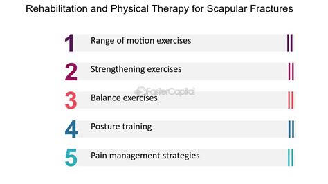 Scapular Fractures Diagnosis And Treatment Plan