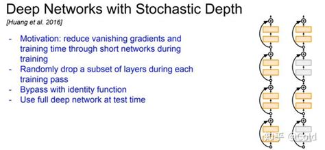 迁移学习与经典CNN网络架构案例 知乎