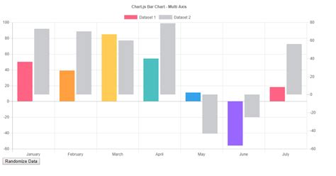 javascript what library can i use to implement this chart in my
