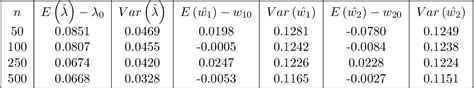 Table 1 From Inference In A Spatial Autoregressive Model With An