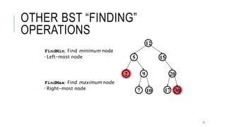 Binary Search Tree BST Algoritma Dan Struktur Data PPTX Geology Science