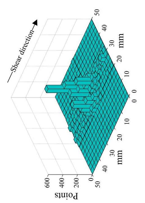 Fig C The Spatial Distribution Density Of Ae Events Of S3 Download