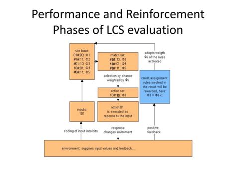 Evolutionary Algorithms Pptx Programming Languages Computing