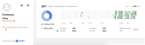 100daysofcode Codingninjas Dsa Problemsolving Keeplearning Chaitanya Garg