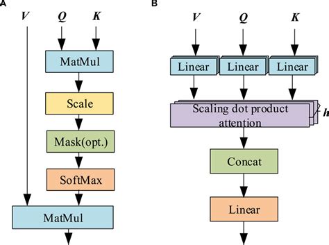 A Cable Insulation Defect Classification Method Based On Cnn