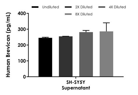 人brevican Elisa试剂盒 Abcam中文官网