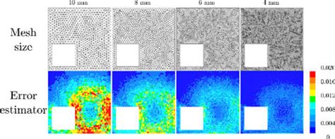 Development Of Error Estimators For Electromagnetic Treatment Of Materials