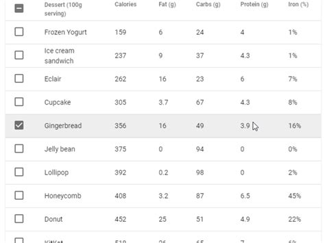 Amazing Website Developed With Java Upwork