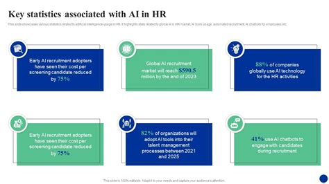 key statistics associated with ai in hr how ai is transforming hr