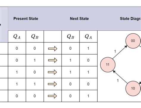 mod 4 counter state diagram electronics