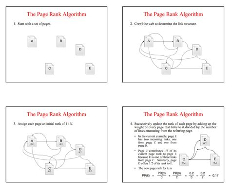 The Origin Story Of Pagerank And Project Backrub Tdm