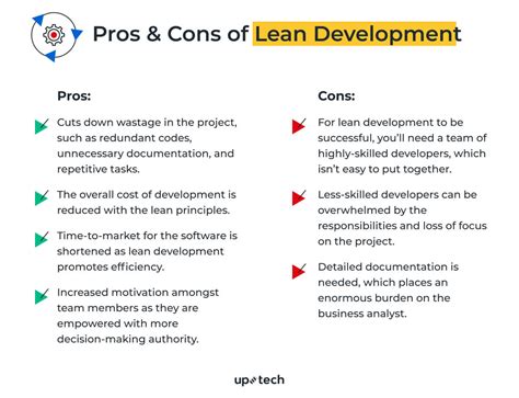 8 Best Software Development Methodologies