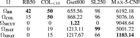 Cross Comparison Of Training Distributions On Differ Ent Test Datasets