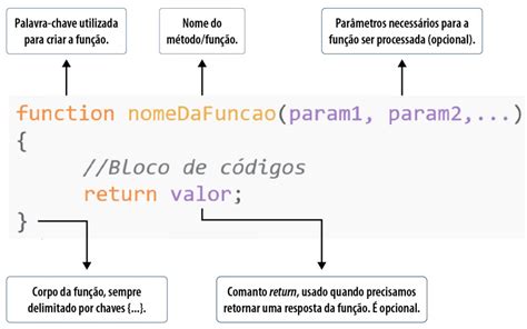Bem Vindo à Mágica Do Javascript 🎩🐇 Como Desenvolver