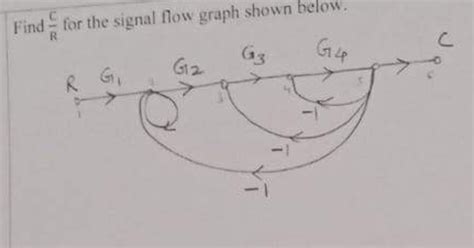 Find $ {C}{R}$ for the signal flow graph | StudyX