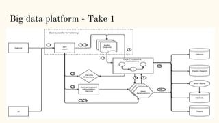 Building Big Data Pipelines With Kafka And Kubernetes PPTX
