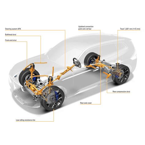 The New Bmw X3 Chassis Technology Ice 042024 The New Bmw X3 Chassis Technology Ice 042024