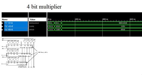 K Navya Madhuri On Linkedin 100daysofrtl Rtldesign Rtl Xilinx Github Vtu Vlsi Hdl Ece