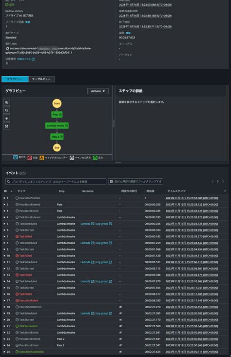 アップデート Aws Step Functionsのステートマシン実行失敗時点からの再実行をサポートしました Developersio
