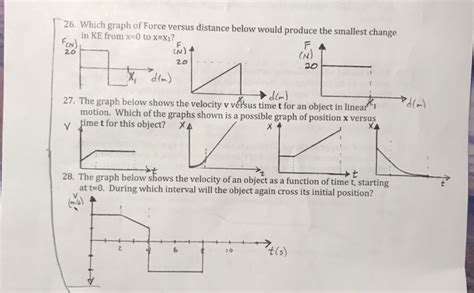 Solved 26 Which Graph Of Force Versus Distance Below Would