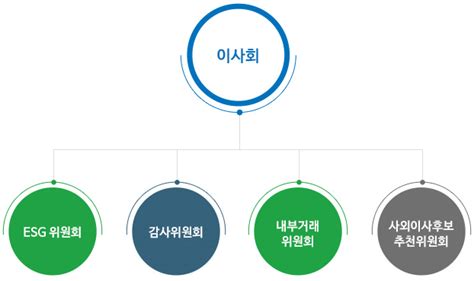 지배구조 한호산업 주식회사