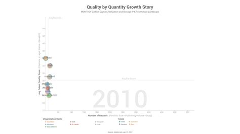 Carbon Capture — Perception Partners