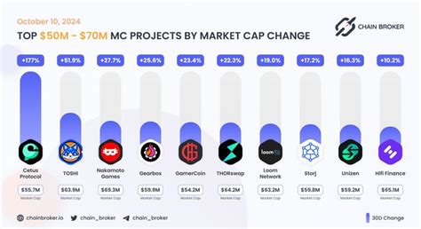 Cetus Protocol Cetus Price Investors And Funding Charts Market Cap