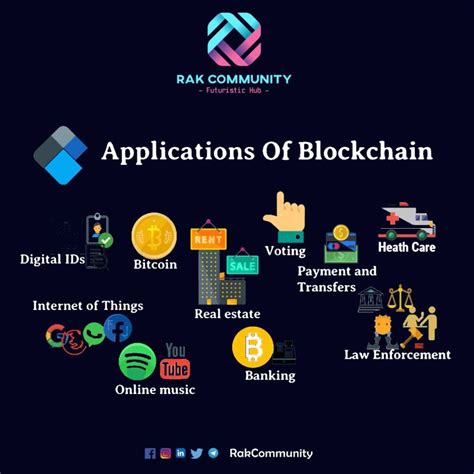 Rak Community On Linkedin Defi Dao Smartcontracts Blockchain Dapp Python Token Nodes