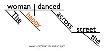 Adjective Clauses Relative Clauses