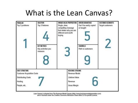 Define Your Business Model Via A Lean Canvas To Identify Your Highest