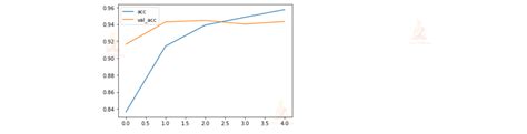 Sentiment Analysis Using Python With Source Code Techvidvan