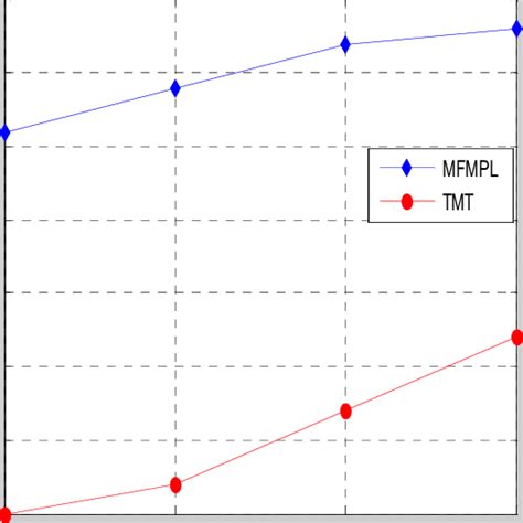 Localization Accuracy Versus Number Of Aps Download Scientific Diagram